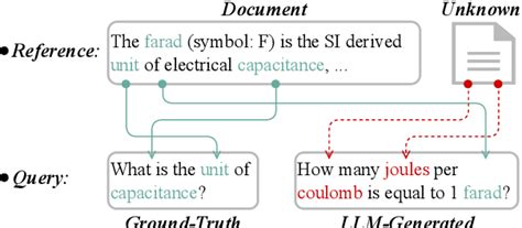 rankinggpt empowering large language models in text ranking with