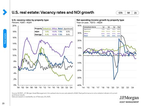 Global Infrastructure Investment