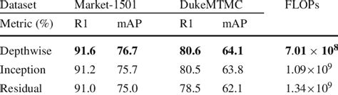 Evaluating Different Types Of Building Blocks Download Scientific Diagram