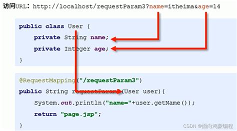 Springmvc学习笔记 请求为什么传入集合没有requestparam会报错 Csdn博客
