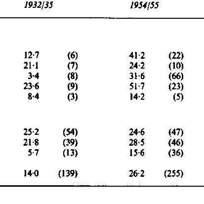 Average Annual Age Sex Standardised Rates For Acute Appendicitis Per Download Table