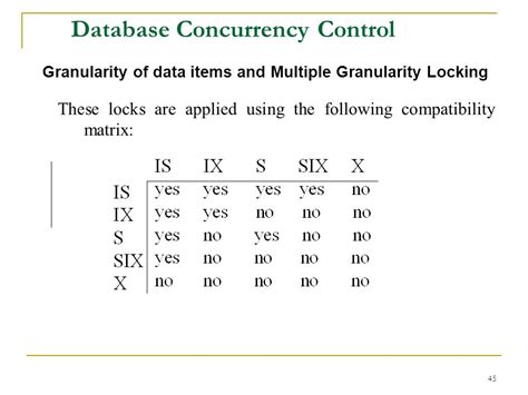 Concurrency Control Techniques Ppt Download