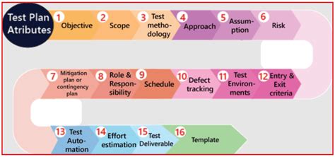 Test Plan In Software Testing Dot Net Tutorials
