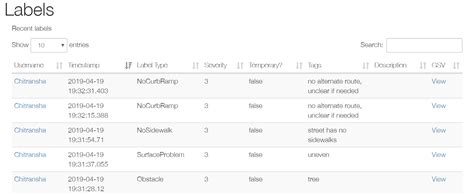 Add Validation Columns To Label Table In Admin Interface · Issue 1658 · Projectsidewalk