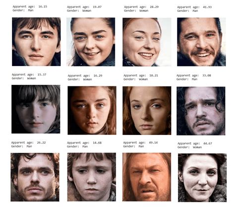 Age And Gender Prediction With Deep Learning In Opencv Sefik Ilkin Serengil