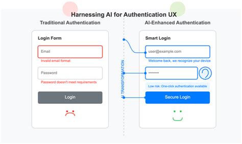 Sso Protocols Saml Oauth And Scim Enterprise Identity Management