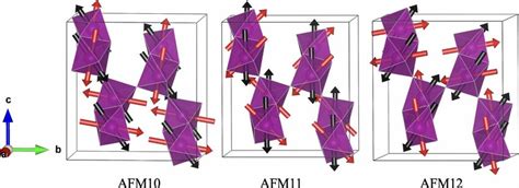 Initial And Final Non Collinear Spin Configurations In Our Dft Download Scientific Diagram