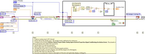 Calculating Va And Vb Secondary Coil Voltage Of Lvdt Using Pxie 4340 Ni Community