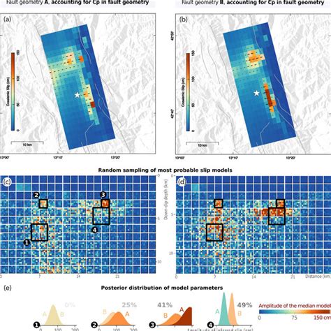 comparison of two finite fault slip models inferred accounting for