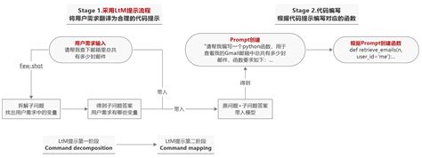 大模型开发 十六 ：从0到1构建一个高度自动化的ai项目开发流程 中 ai大模型搭建 csdn博客