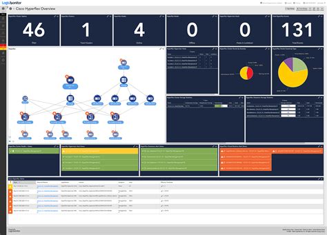 Infrastructure Monitoring Logicmonitor