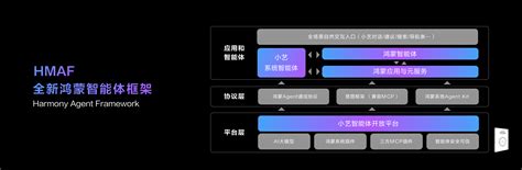 Hdc2025丨华为推出小艺智能体开放平台，全面赋能鸿蒙智能体开发中华网