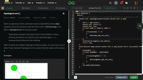 mehul lunia on linkedin 100daysofcode codingjourney graphalgorithms