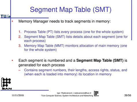 Operating Systems Course 2006 2007 Virtual Memory Ppt Download