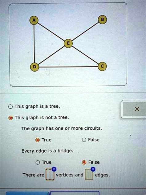 solved 0 this graph is a tree this graph is not a tree the graph has one or more circuits