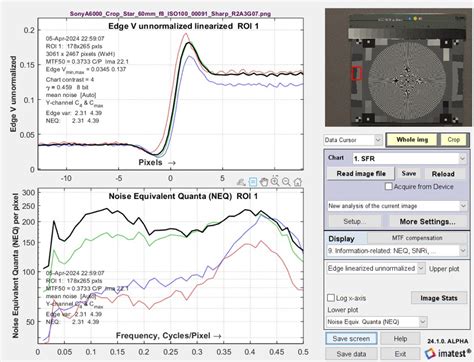 image processing for image information metrics imatest