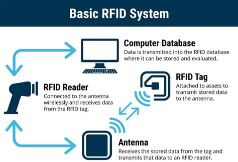 Barcodes Vs Radio Frequency Identification Tags Insights Ias