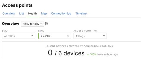 Report On 2 4ghz Clients The Meraki Community