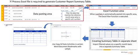 How To Paste Direct In Word File Summary Table StudioX UiPath Community Forum