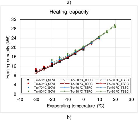 Figure 610 From Comparison Of The Performance Of A Vapor Injection Scroll Compressor With A Two