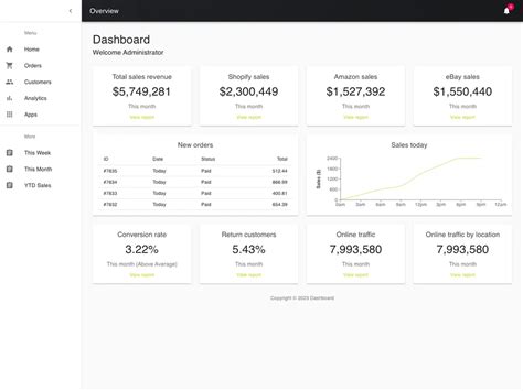 Ecommerce Dashboard