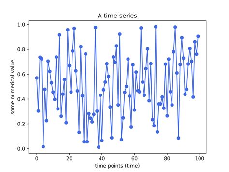 Lstm Time Series Forecasting Predicting Stock Prices Using An Lstm Model Towards Data Science