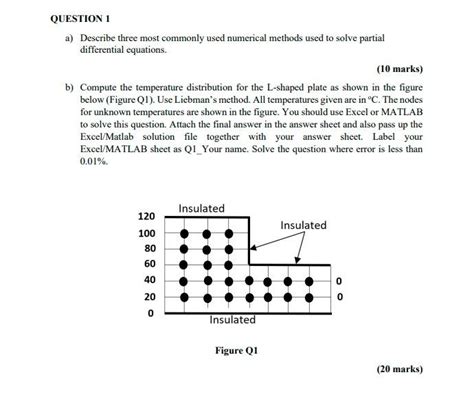 Solved A Describe Three Most Commonly Used Numerical Chegg