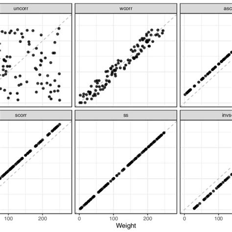 showcase of considered instance groups we show each one instance with