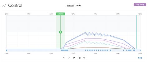 GitHub Chriswhong Ai Hydra Time Offset Node Js Script For Shifting The Light Schedule For An