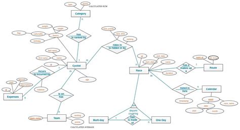 Datamodeling Datascience Kaushlendra Sengar