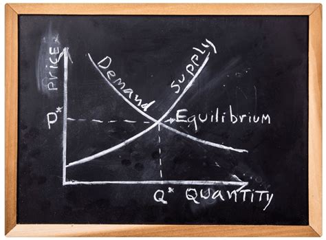 수요 공급 곡선 손쉽게 작성하는 법