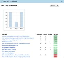 GitHub RallyApps TestCaseEstimation A Rally App That Charts Test Cases And Their Estimates
