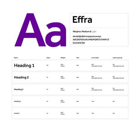 Web Design Style Guide London And Cheshire Get Way More