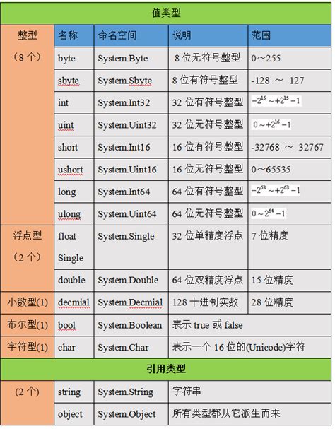 net 面向对象编程基础 基础中的基础数据类型 yubinfeng 博客园