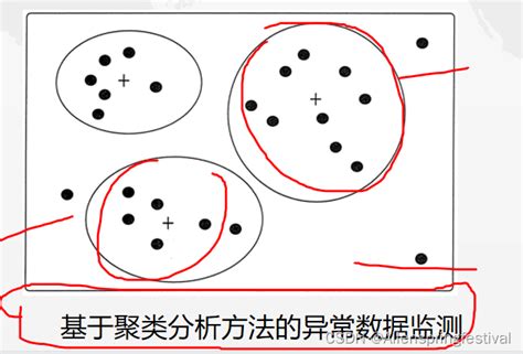 2认识数据预处理技术 Csdn博客 2认识数据预处理技术 Csdn博客