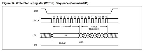 10 Spi Spi Flash — 基于stm32f407嵌入式底层驱动开发实践 001 Documentation