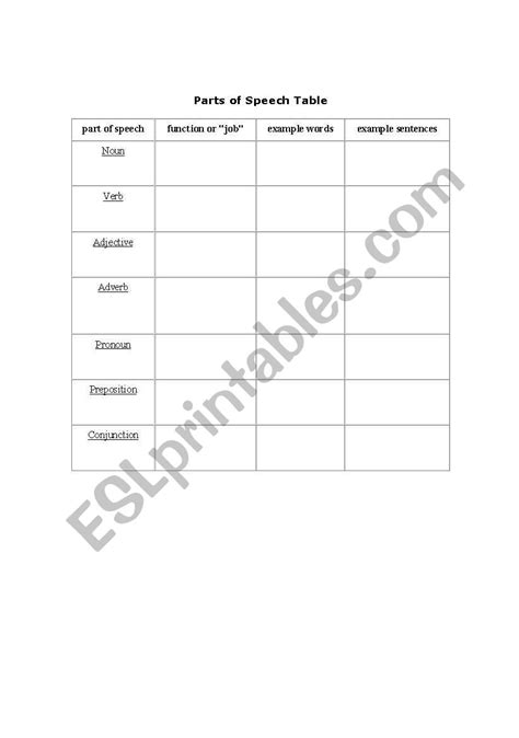 English Worksheets Parts Of Speech Blank Table