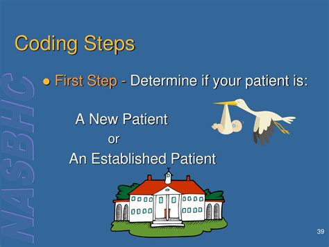 Ppt Coding 101 Powerpoint Presentation Free Download Id2715514