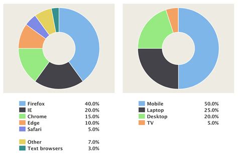 Javascript Hide Legend For Zero Values Stack Overflow