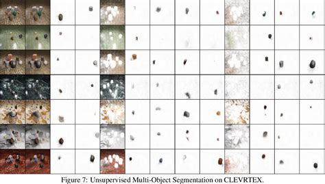 Figure 7 From Improving Object Centric Learning With Query Optimization