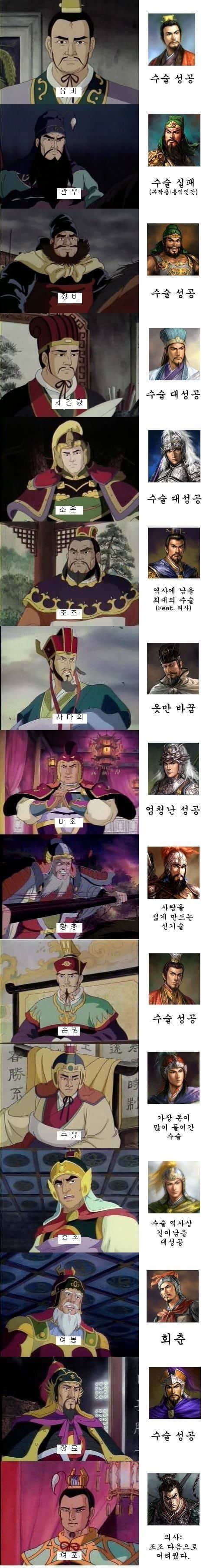 성형수술 Before And After