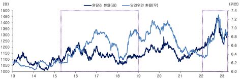 기준금리 동결이 국내증시에 미칠 영향과 앞으로 주의해야 할 점
