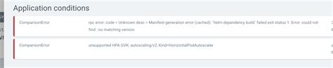 A Day In The Life Of A Kubernetes Developer Administrator