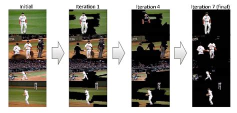 An Example Showing The Intermediate Result During The Iterative Download Scientific Diagram