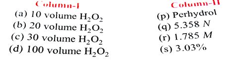 match the column i with column ii