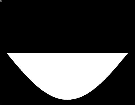 C Ifft Results Are Different From Original Signal Stack Overflow