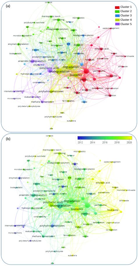 A Network Of Keyword Co Occurrence And B Overlay Visualization Of