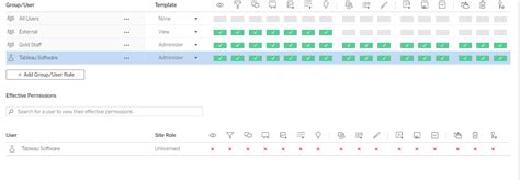 Permissions On Server The Data School