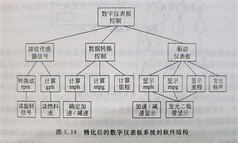 软件工程导论期末复习(五) Csdn博客 软件工程导论期末复习(五) Csdn博客