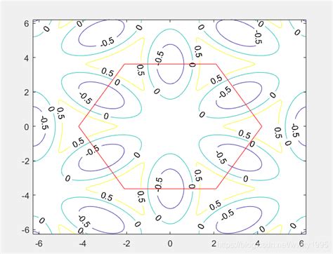 计算二维紧束缚模型费米面和nesting程序新思路 jnesting csdn博客